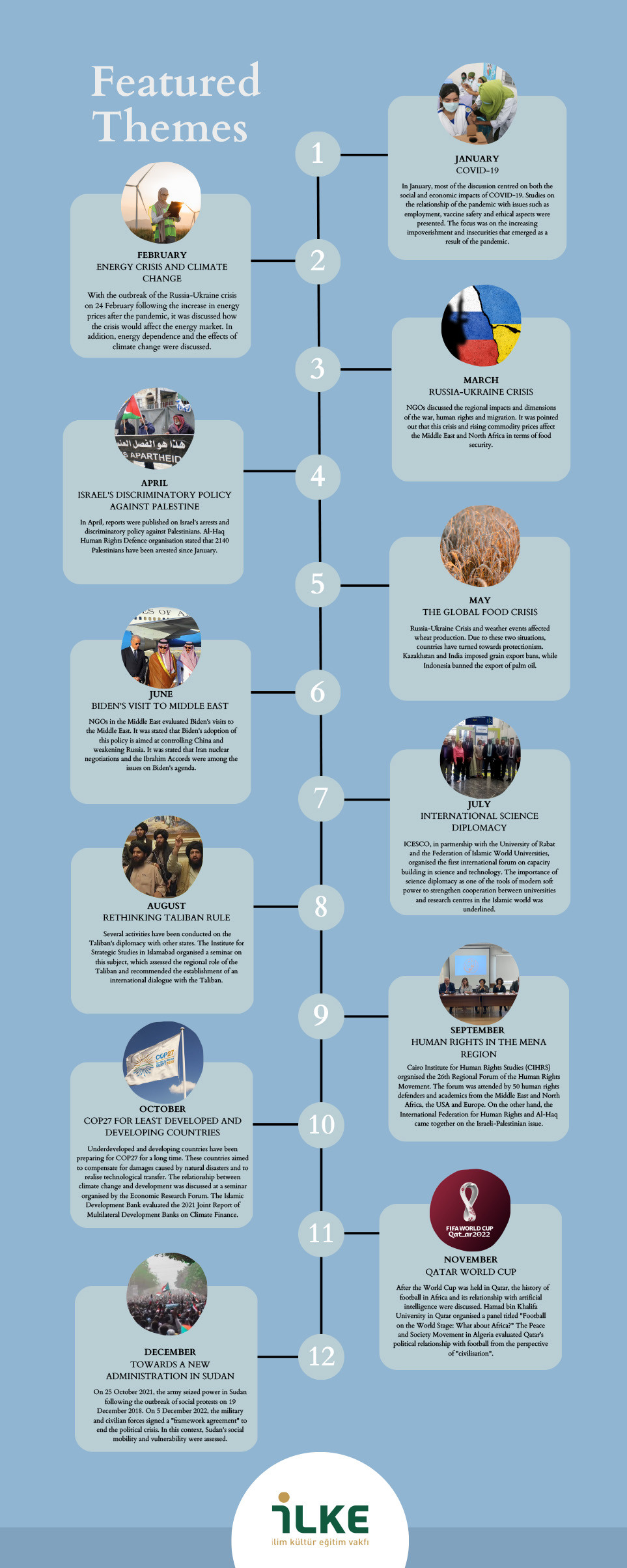 Highlighted Topics in the Muslim World in 2022 - THE PLATFORM